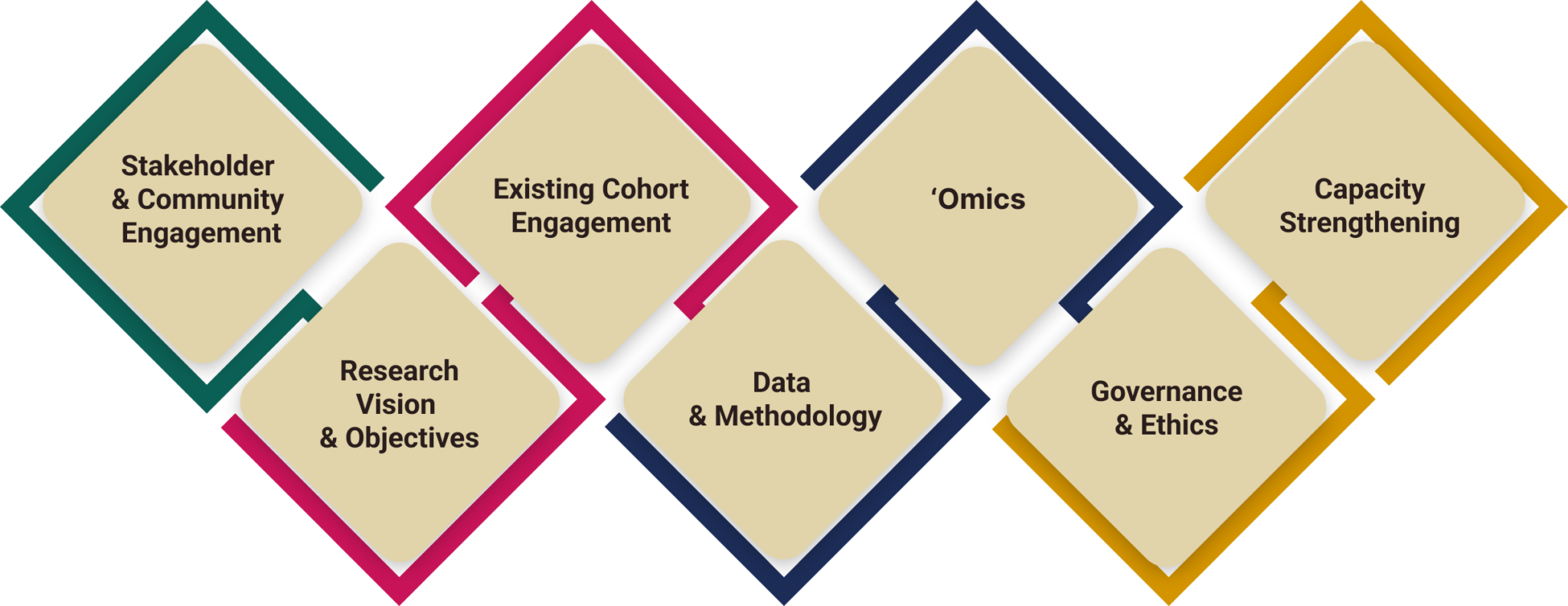 About Us – CE-APCC